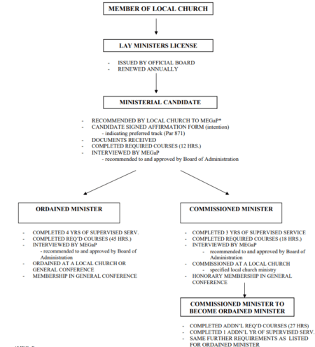 ¶ 870 CHARTS, FORMS, RITUALS, DOCUMENTS - The Free Methodist Church in ...